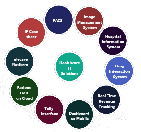 Radiation Survey Meter, Hospital Information System, Image Management ...